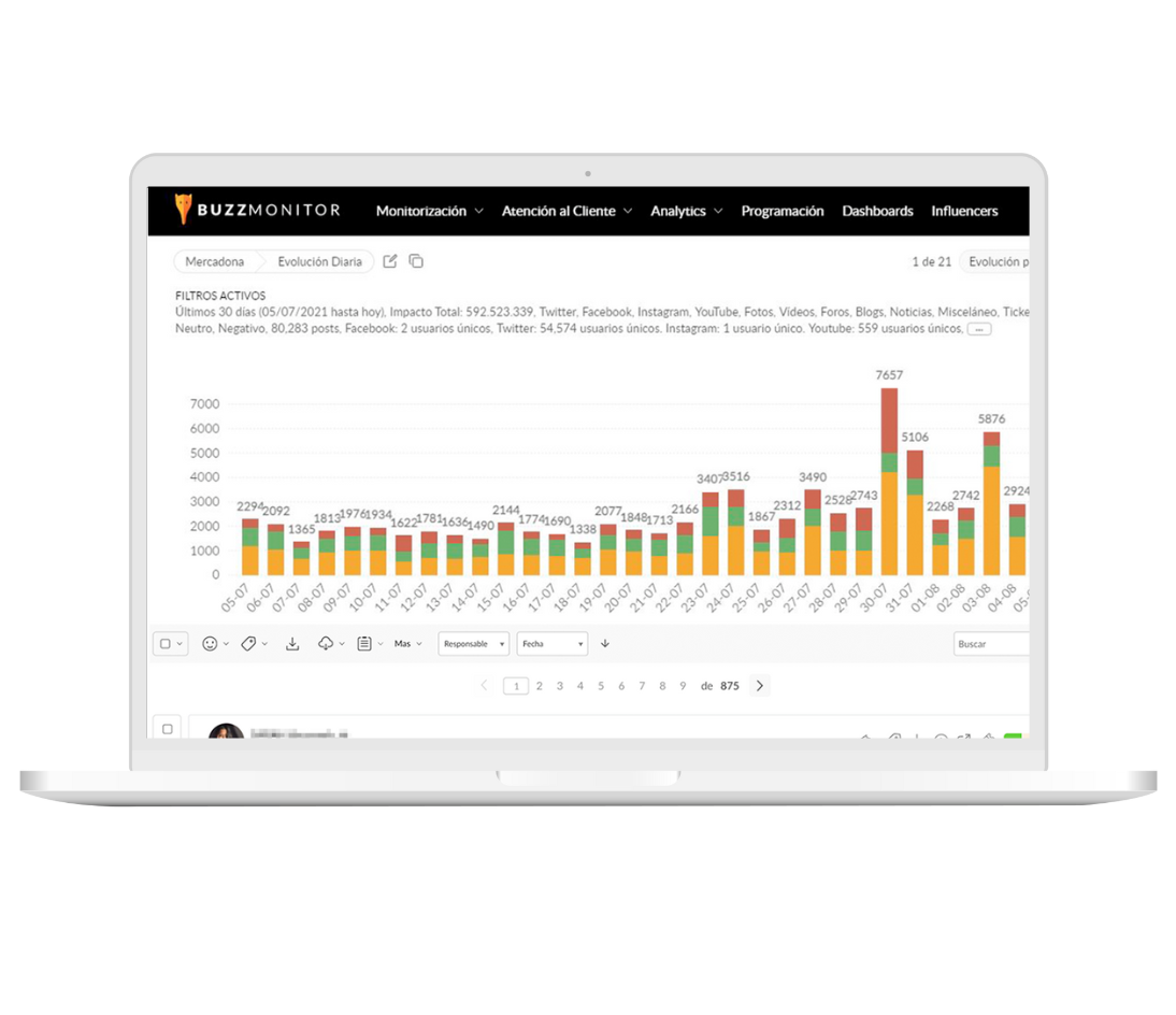 Inicio (Stock) - Buzzmonitor