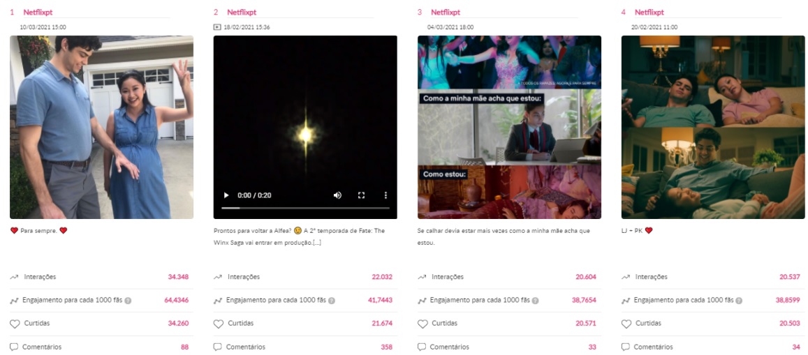 Netflix, Disney+ e HBO: quem é que tem a melhor performance no ...