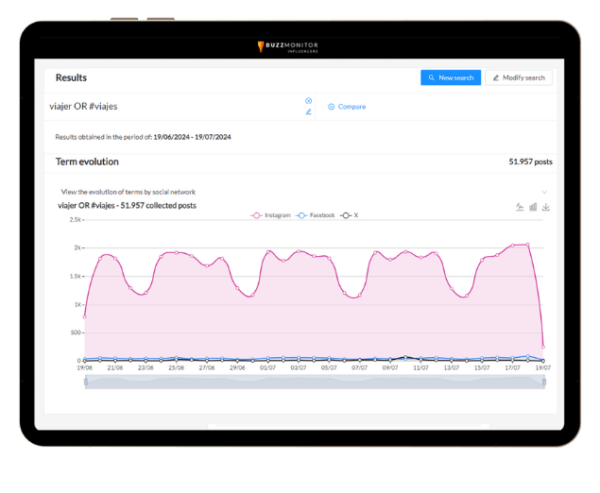 Inicio - BuzzMonitor