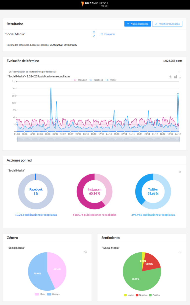 Realiza búsquedas históricas en redes sociales de forma simple en Buzzmonitor Trends - Buzzmonitor
