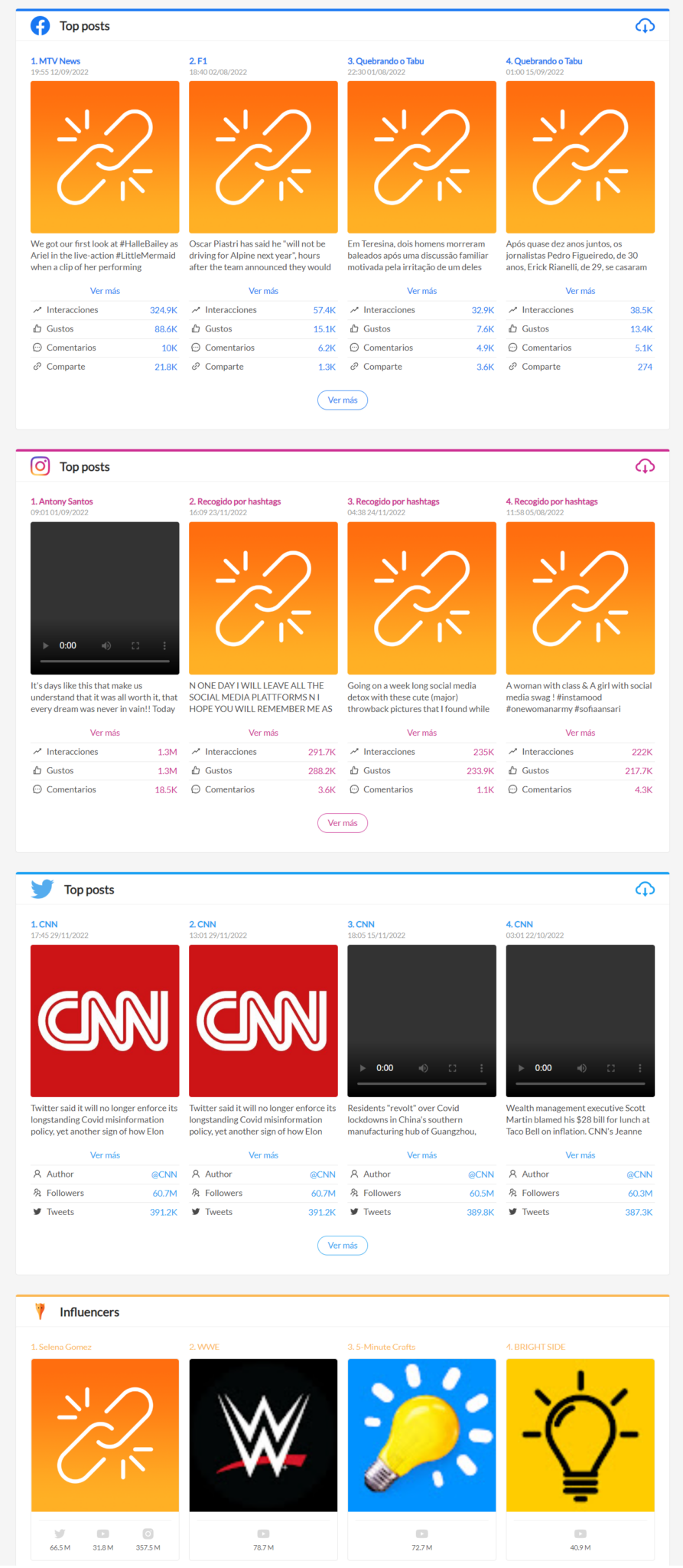 Realiza búsquedas históricas en redes sociales de forma simple en Buzzmonitor Trends - Buzzmonitor
